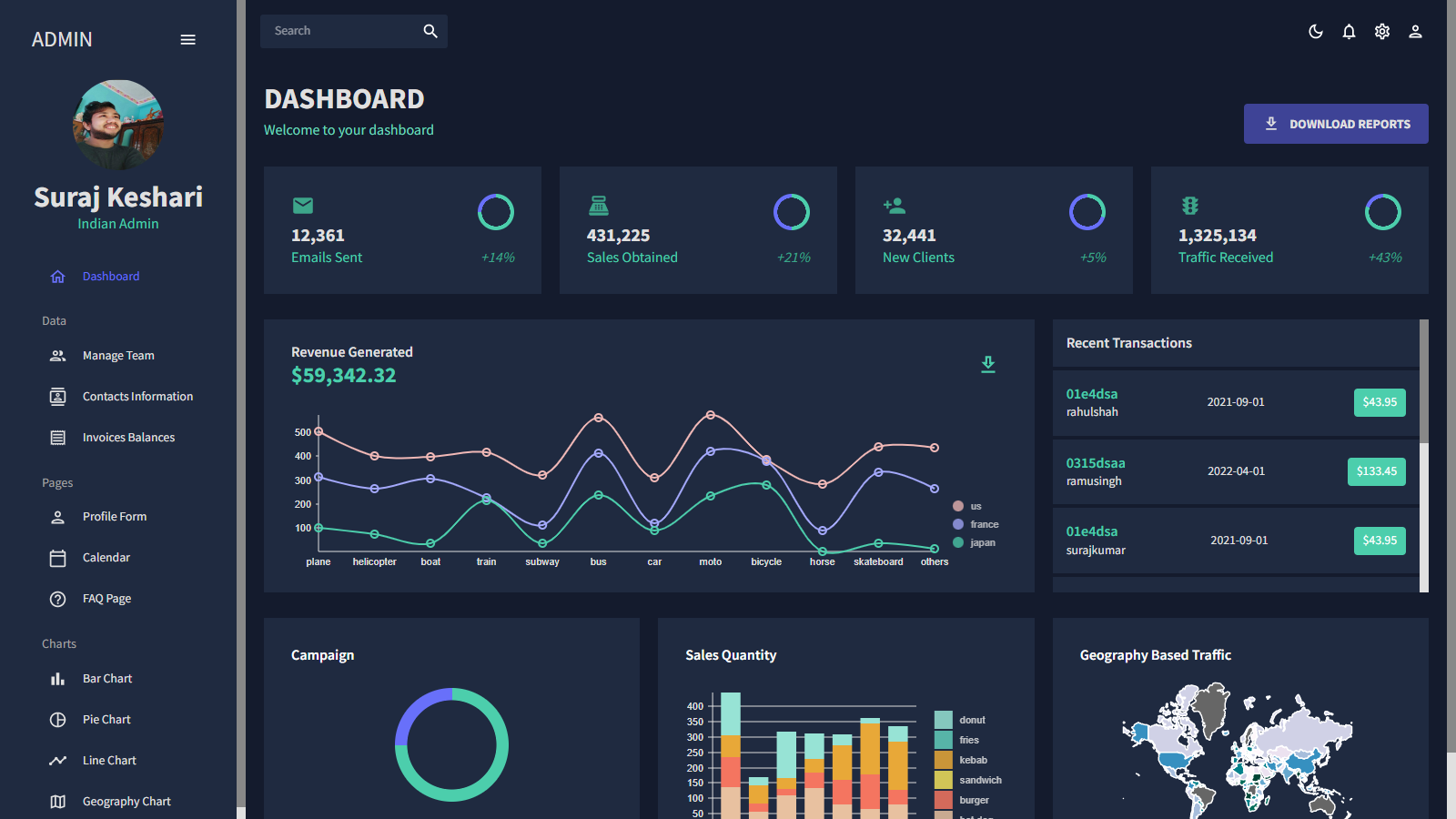 Admin Dashboard